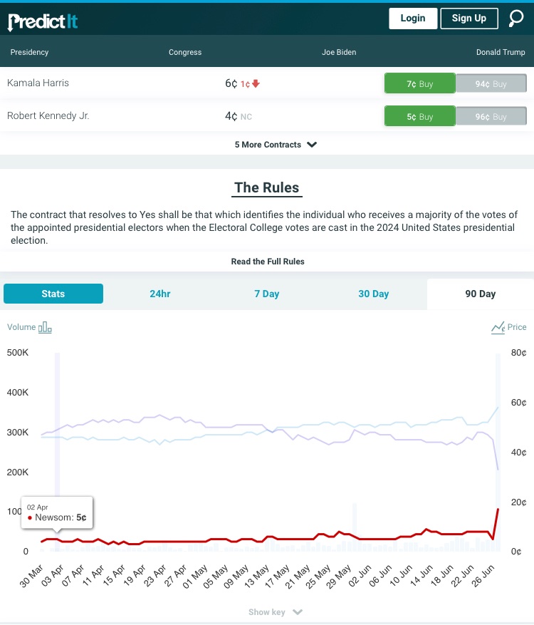PolyMarket, Manifold, PredictIt, & RCP—the only four places I’ve ...