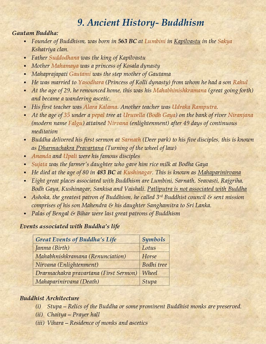 Ancient History Short Notes 👇 -Helpful for UPSC CSE Prelims -A Must ...