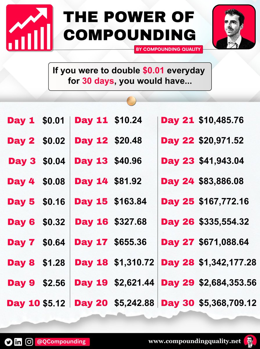 MEGA COMPILATION 50 Visuals EVERY investor should know 1. How to read ...