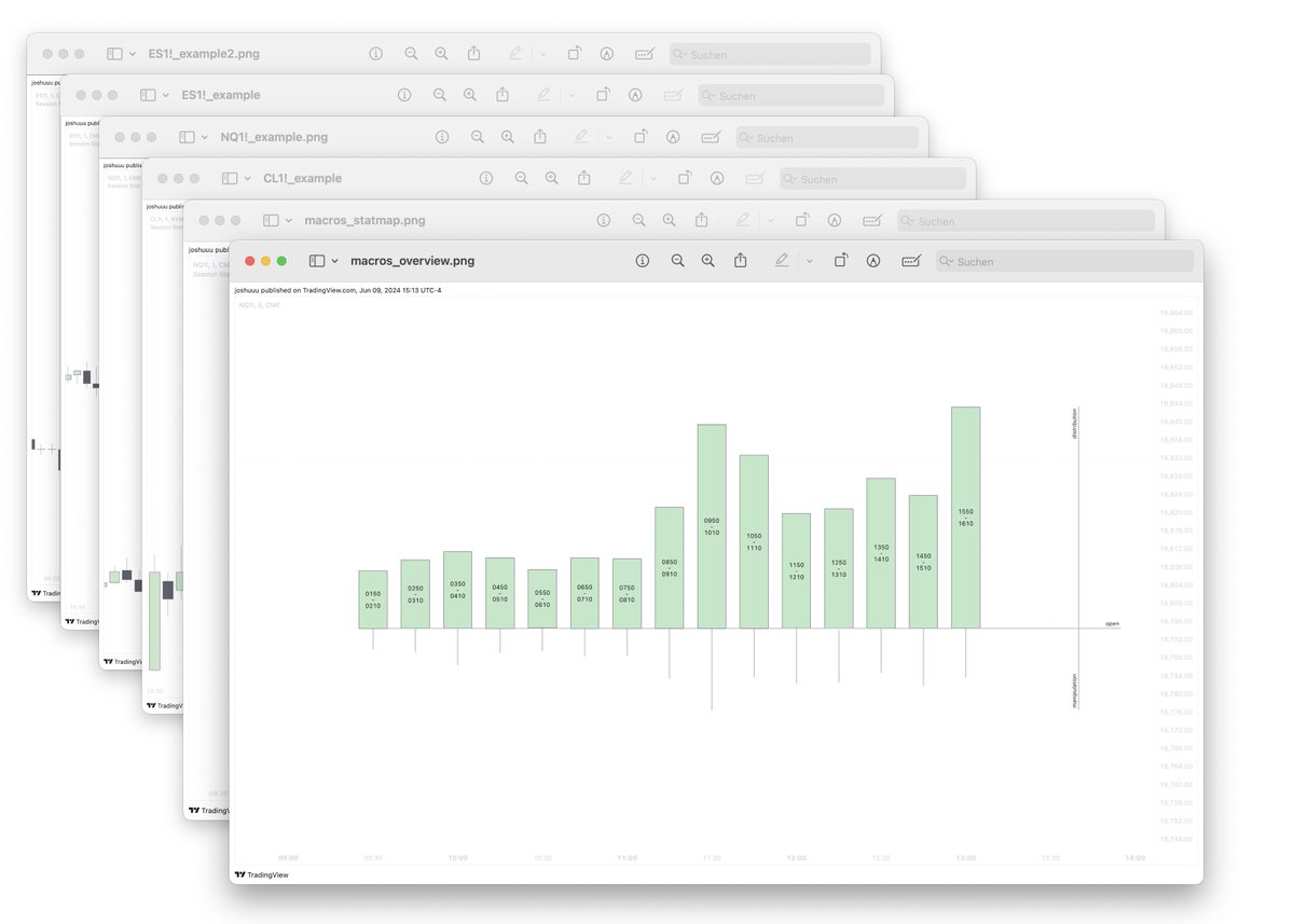 🧵 Let’s dive into the statistics of ICTs Macros today! Which macros are ...