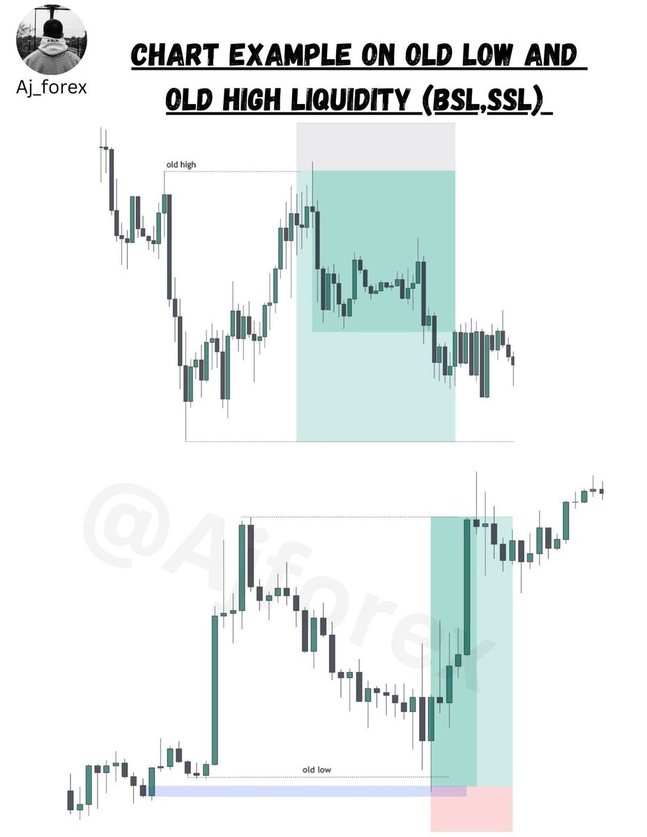 Types of Liquidity And Chart Examples 🧵 Works in •FOREX 💹 •CRYPTO ...