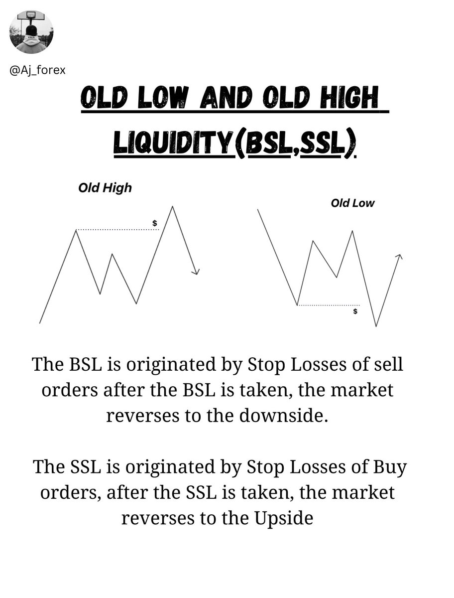 Types of Liquidity And Chart Examples 🧵 Works in •FOREX 💹 •CRYPTO ...