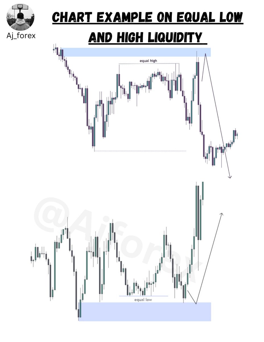 Types of Liquidity And Chart Examples 🧵 Works in •FOREX 💹 •CRYPTO ...