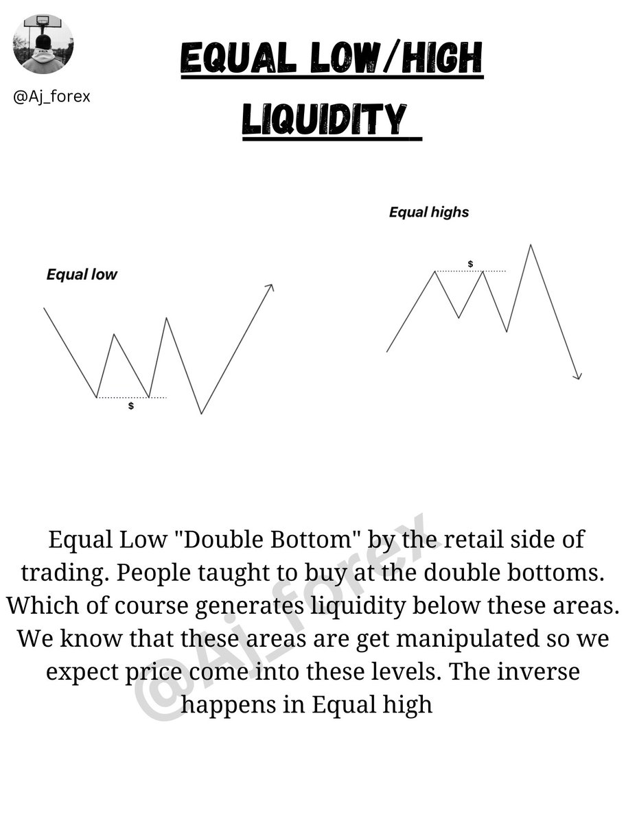 Types of Liquidity And Chart Examples 🧵 Works in •FOREX 💹 •CRYPTO ...