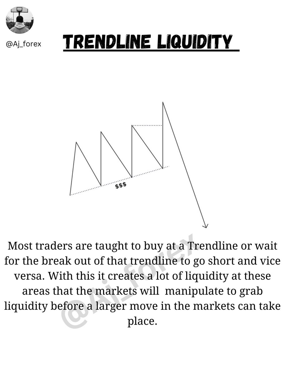 Types of Liquidity And Chart Examples 🧵 Works in •FOREX 💹 •CRYPTO ...