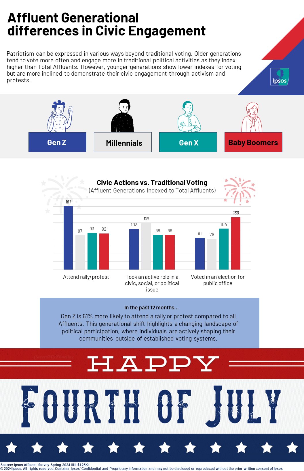 Generational Stereotypes Infographic 6 Strategies For Generational
