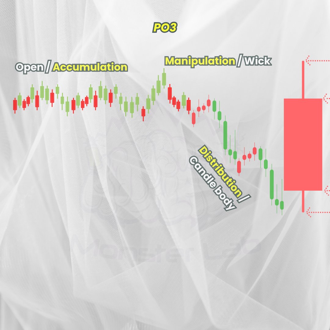 Power Of Three + Standard Deviations 🧪 🧵👇 - Thread from Monster Lab ...
