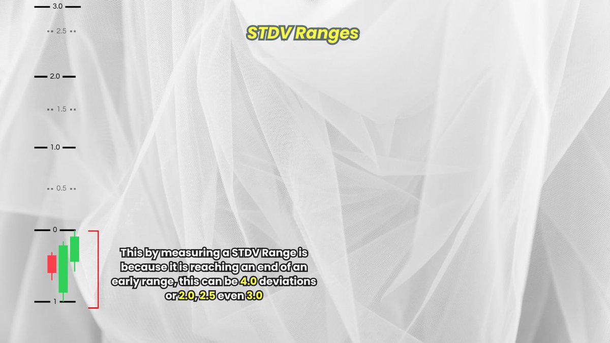 Power Of Three + Standard Deviations 🧪 🧵👇 - Thread from Monster Lab ...