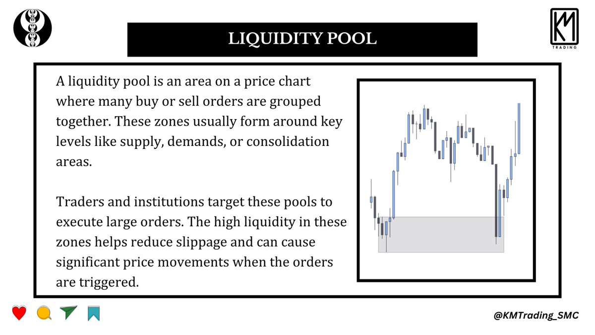 "Mastering Liquidity Pools and Liquidity Runs for Effective Trading ...