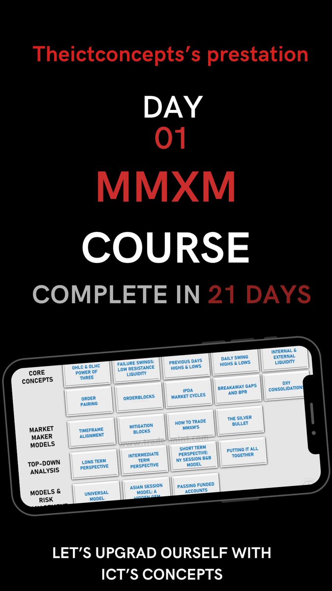 How To Understand The MMXM course Series in 21 days OHLC A Education ...