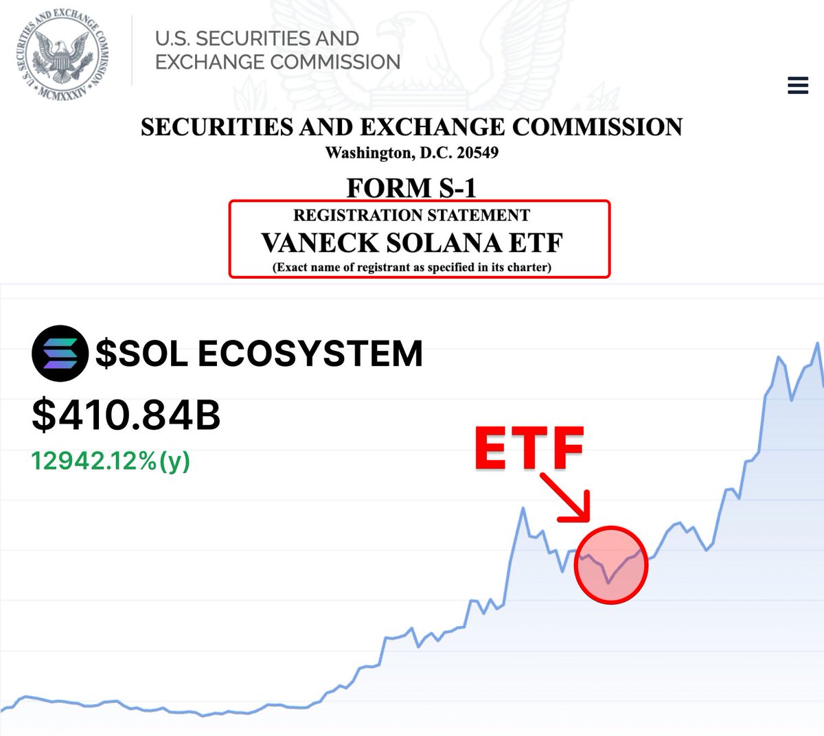 VanEck and 21Shares applied for $SOL ETF... it means that right alts will go parabolic I scanned ...