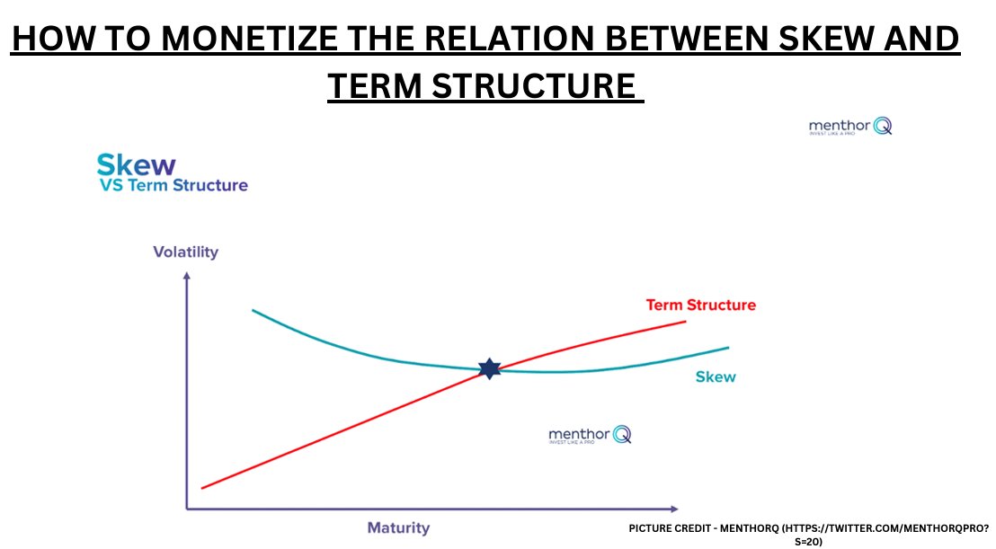 You need to understand this if you want to make money from options trading A detailed 🧵on ...