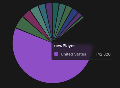 BIG NEWS! We've launched 3 alpha games for our multichain test 8 days ...