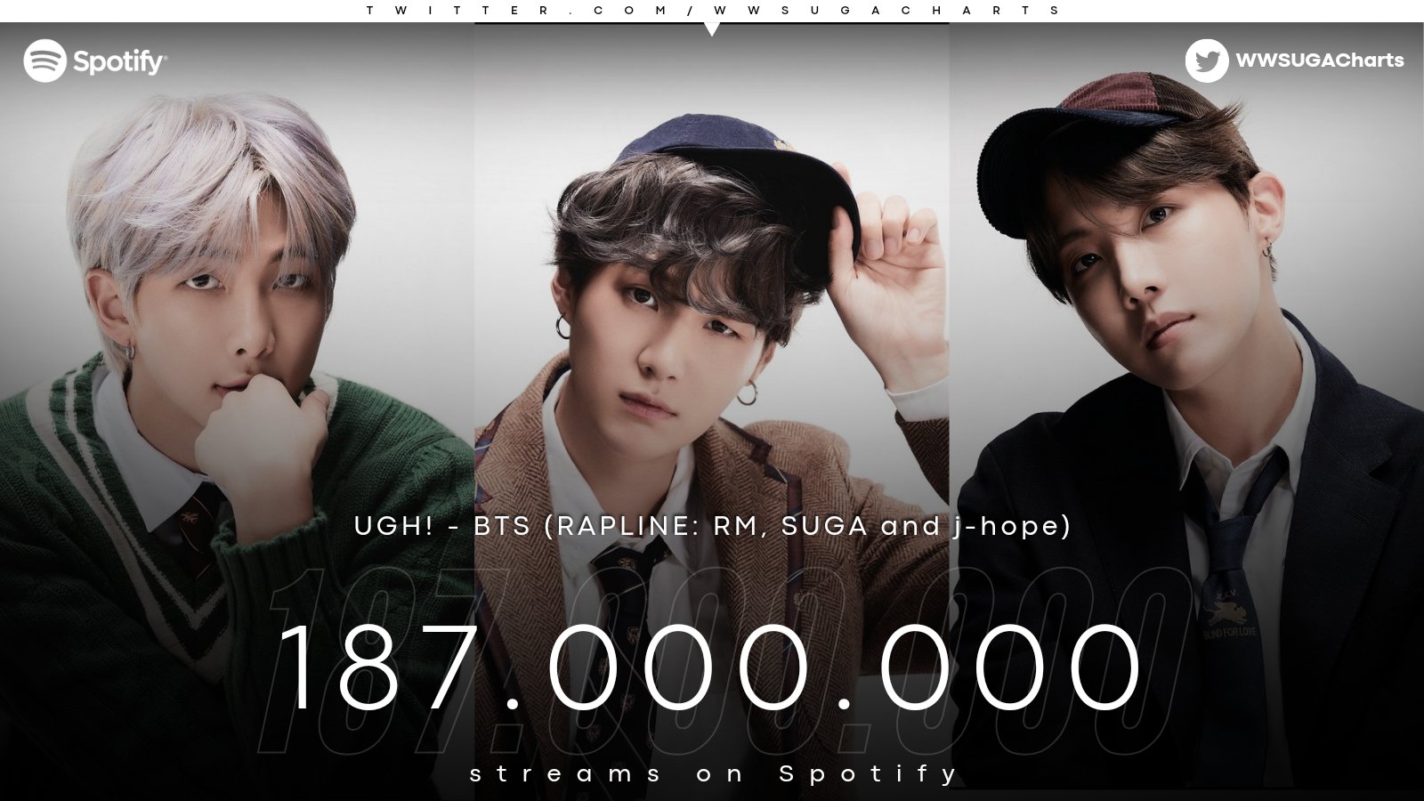 Ugh Bts BTS Community Post Ugh.. My Heart! 💜💜💜