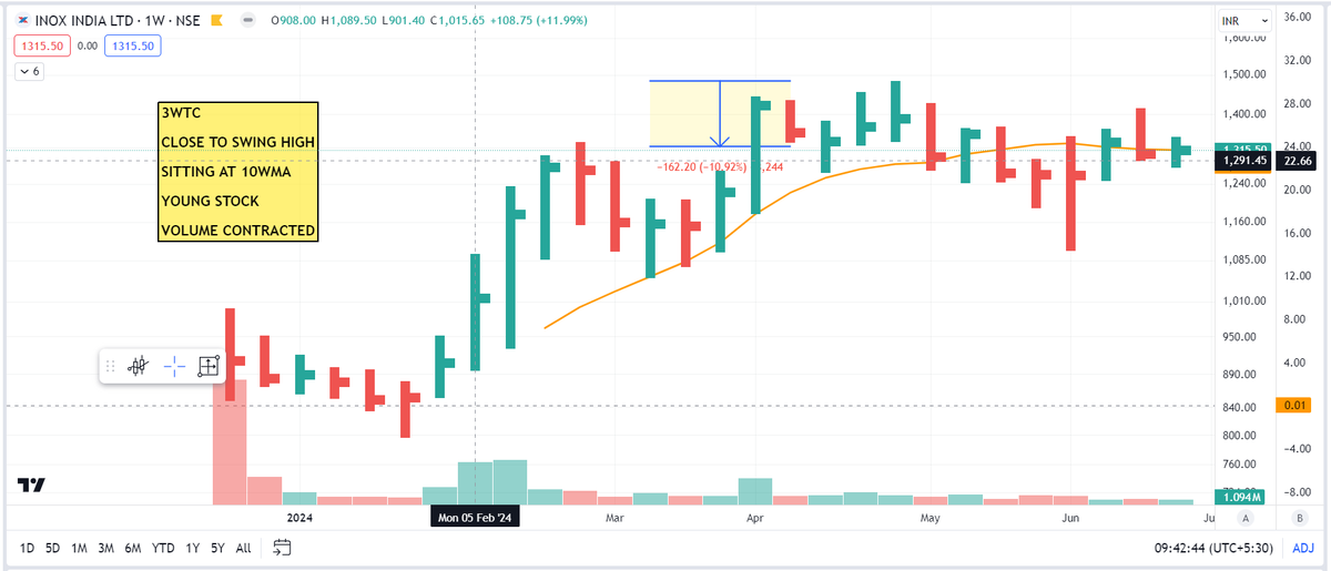 Top Priority stocks for next week 📊 Do not miss them Bookmark this Mega ...
