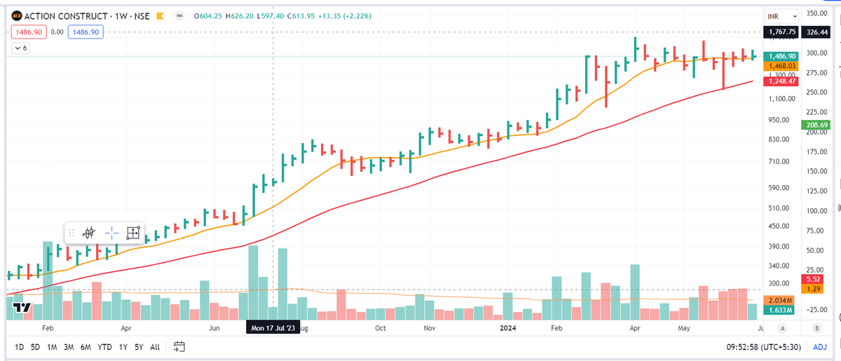 Top Priority stocks for next week 📊 Do not miss them Bookmark this Mega ...