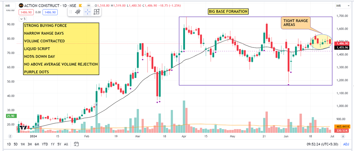 Top Priority stocks for next week 📊 Do not miss them Bookmark this Mega ...