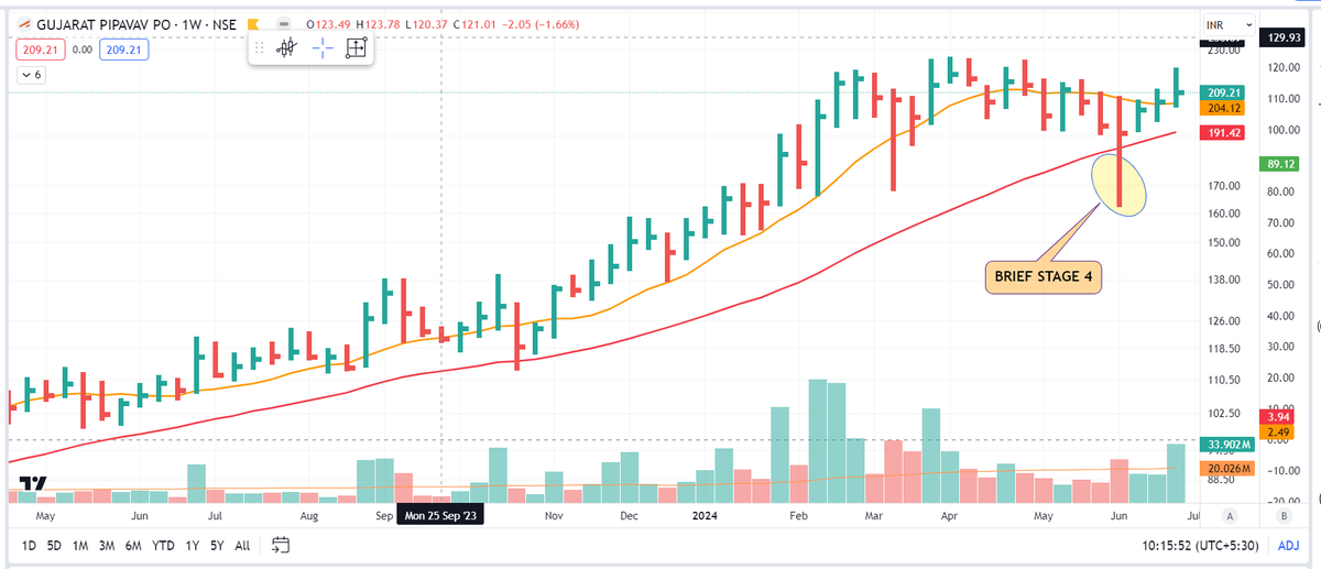 Top Priority stocks for next week 📊 Do not miss them Bookmark this Mega ...