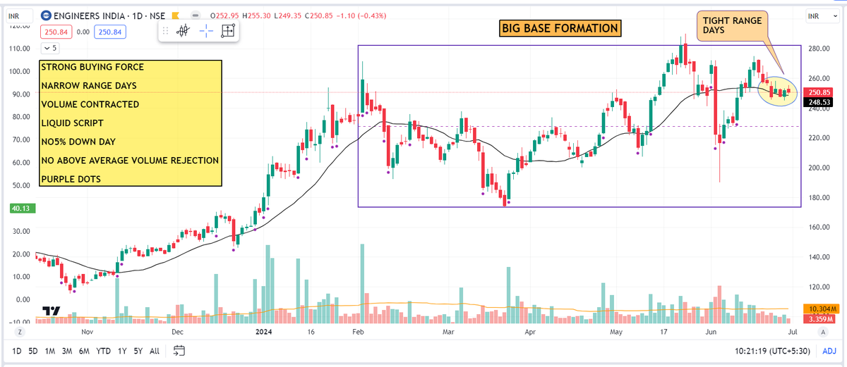 Top Priority stocks for next week 📊 Do not miss them Bookmark this Mega ...