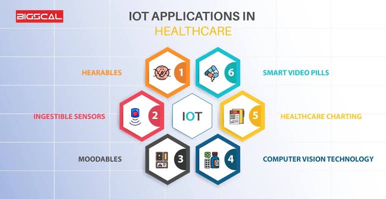 Covering New Industry - Detailed Thread 🧵 on Internet of Things for ...