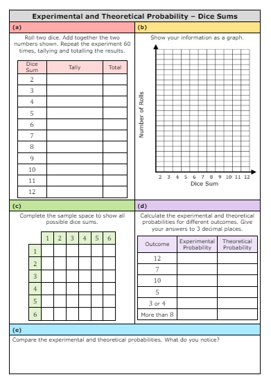 Theoretical Probability An Introduction To Probability Theory And Its