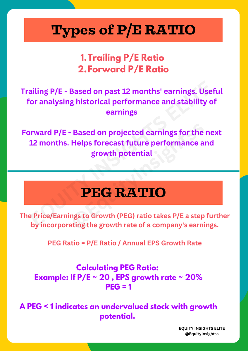 Make the Most Out of the P/E Ratio💹 Find Multi-Baggers Using P/E Ratio💸 The most important ...