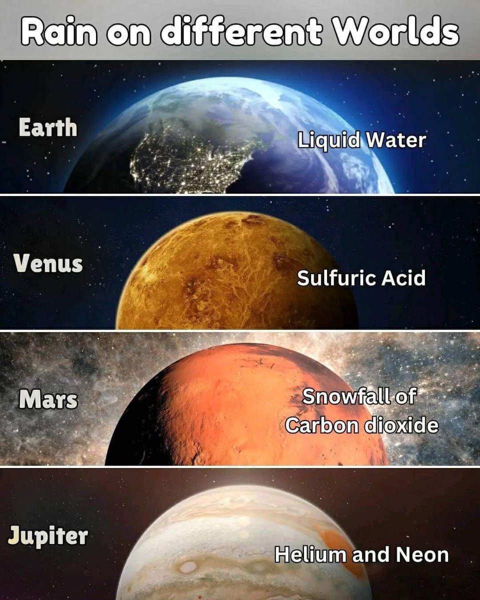 Rain On Other Planets