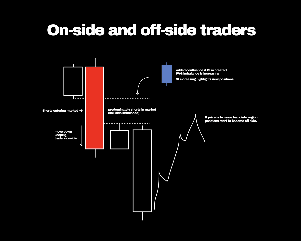 Thread by @Exoticktrades on Thread Reader App – Thread Reader App