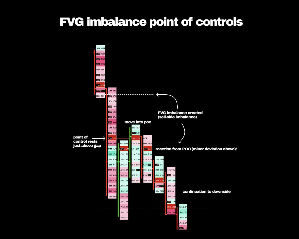 FVG imbalance🧵: Full guide - Thread from Exotick @Exoticktrades - Rattibha