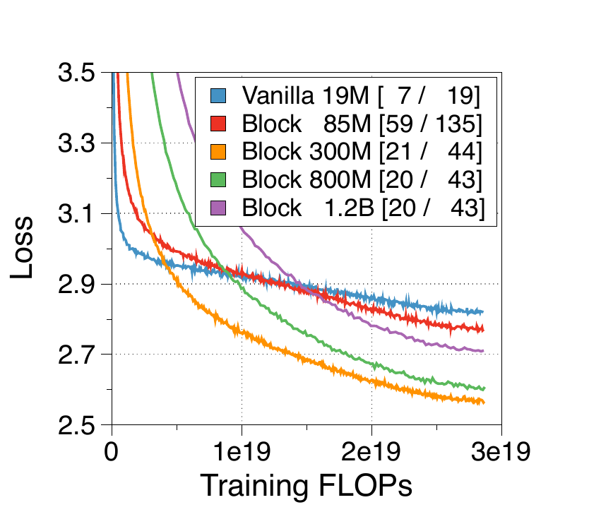 Another 'WOW' paper - Upto 20x improvement in inference throughput with ...