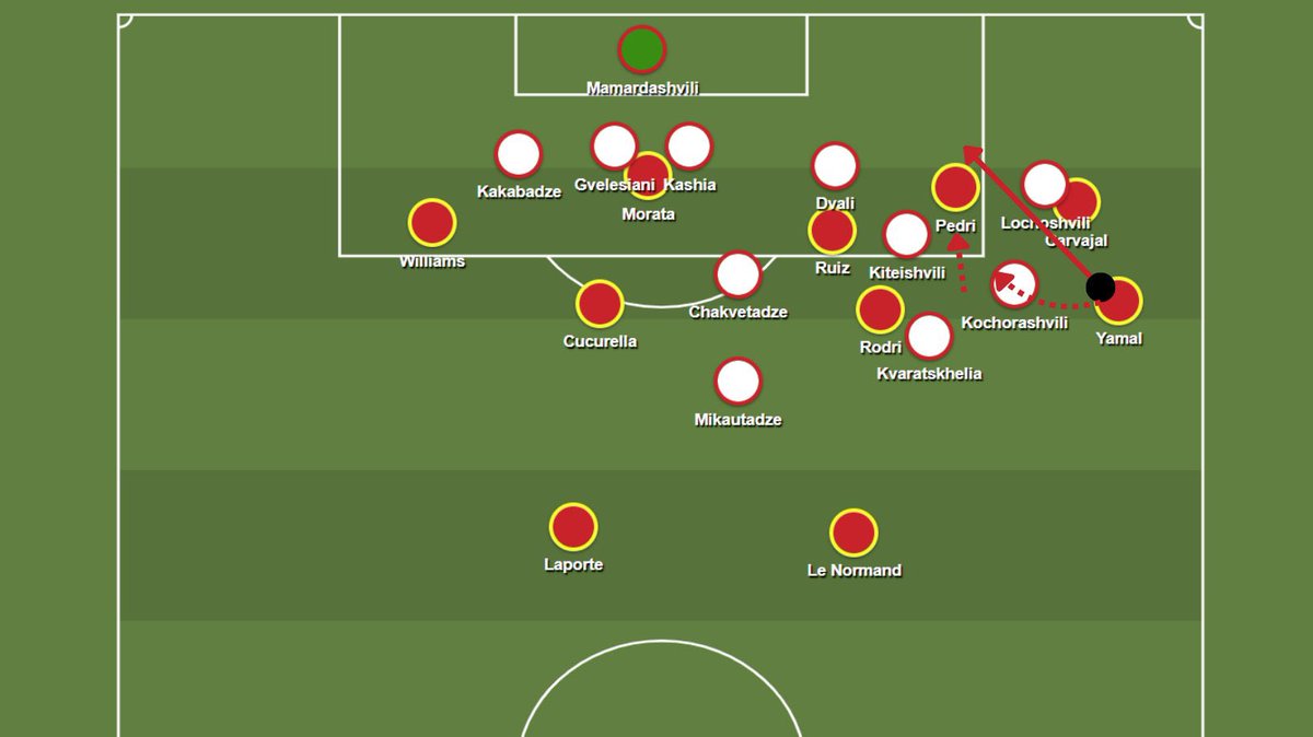 So many tools in this Spanish 🇪🇸 team that a super Georgian 🇬🇪 low ...