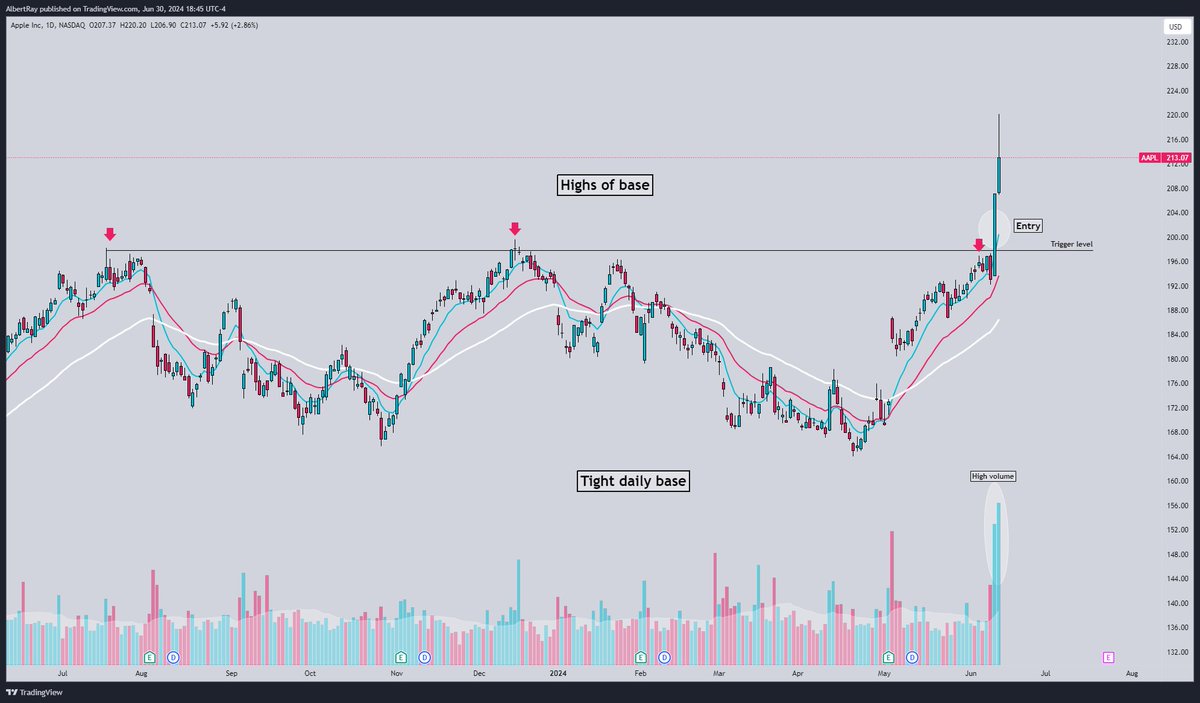 My first 2 years as a day trader, I was unprofitable Its not until I ...