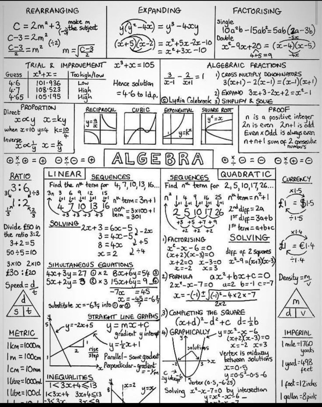 Algebra For Dummies Cheat Sheet Cheat Sheet: Adding Math Notation To