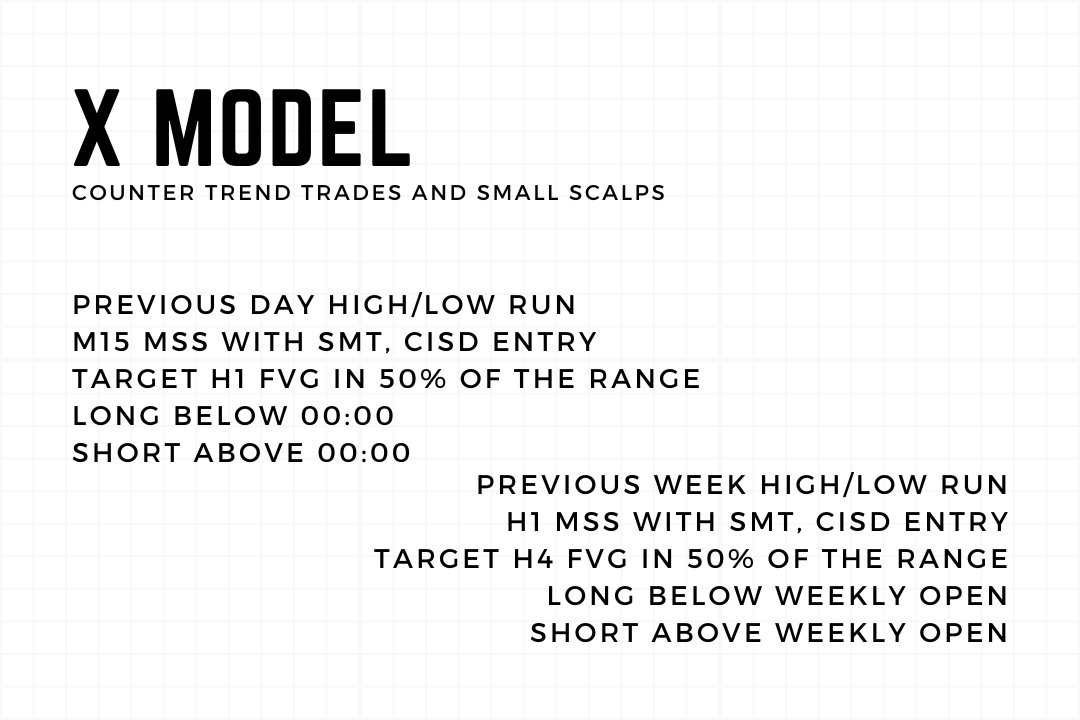 MMXM Trader's X MODEL 🧵 - Thread from 𝗭𝝨𝗡𝗜𝗧𝗦𝗨 🔱 @muthaiah4x - Rattibha