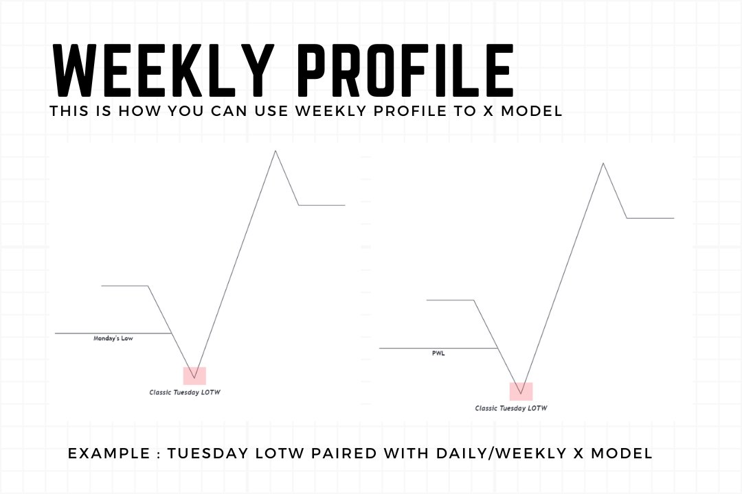 MMXM Trader's X MODEL 🧵 - Thread from 𝗭𝝨𝗡𝗜𝗧𝗦𝗨 🔱 @muthaiah4x - Rattibha