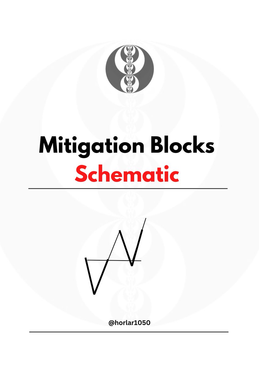 MITIGATION BLOCKS Price will keep failing your model if you failed to ...
