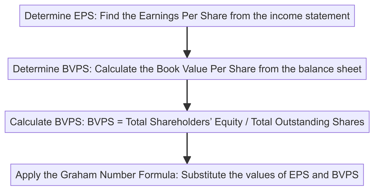Thread By @CaVivekkhatri - The Graham Number helps...