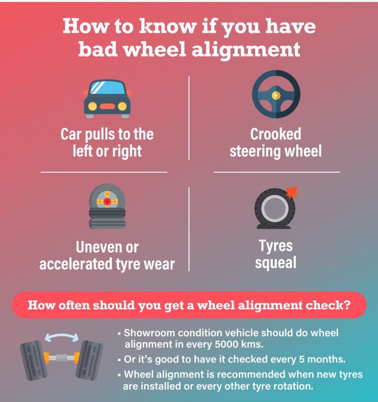 Bad Alignment Bimmerforums The Ultimate BMW Forum