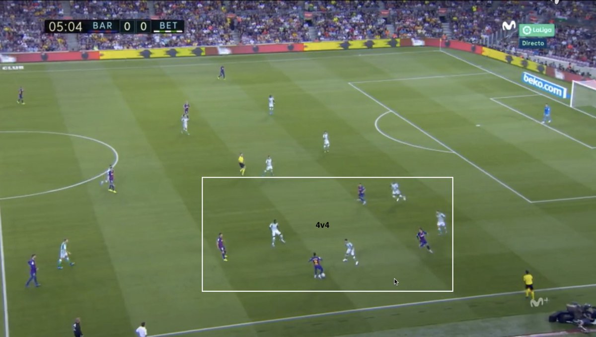 🔎FOOTBALL CONCEPT🔍 🟠Simplifying the 11v11 Game🟠 The game of 11v11 often results in smaller ...