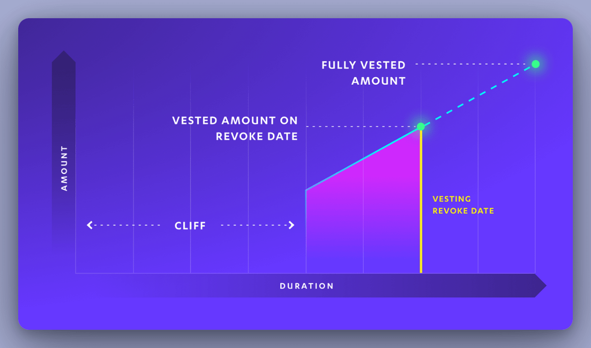 Why tokenomics is really important: · Good tokenomics: +10,000% in one ...