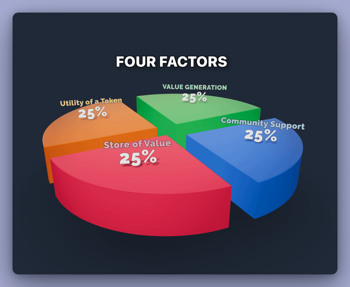 Why tokenomics is really important: · Good tokenomics: +10,000% in one ...