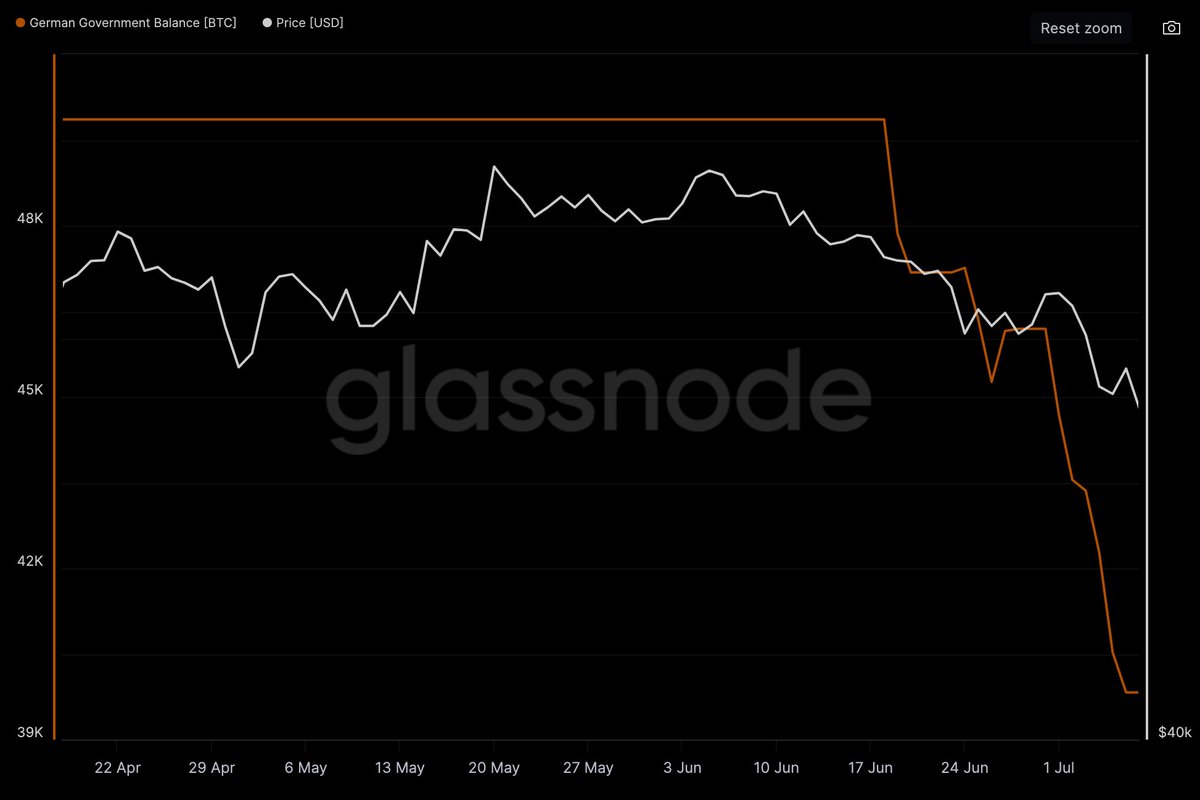 Thread by @woonomic on Thread Reader App – Thread Reader App
