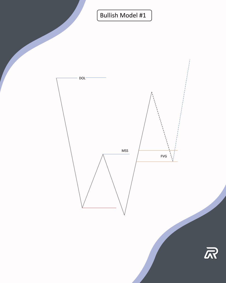 I used this strategy to make my First 10K Trading. The simple but most ...