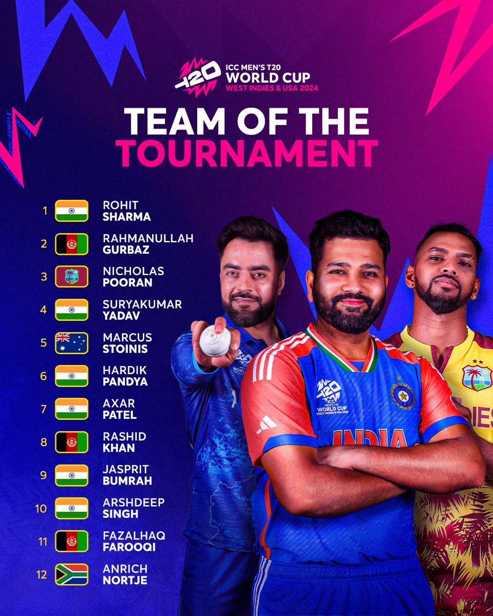 ICC poster for the team of the tournament. 🏆 - Thread from Mufaddal ...