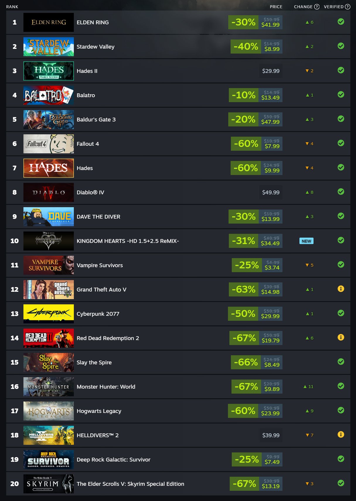 Total War Rome 2 Steam Charts Amazon.com: Total War: Shogun 2