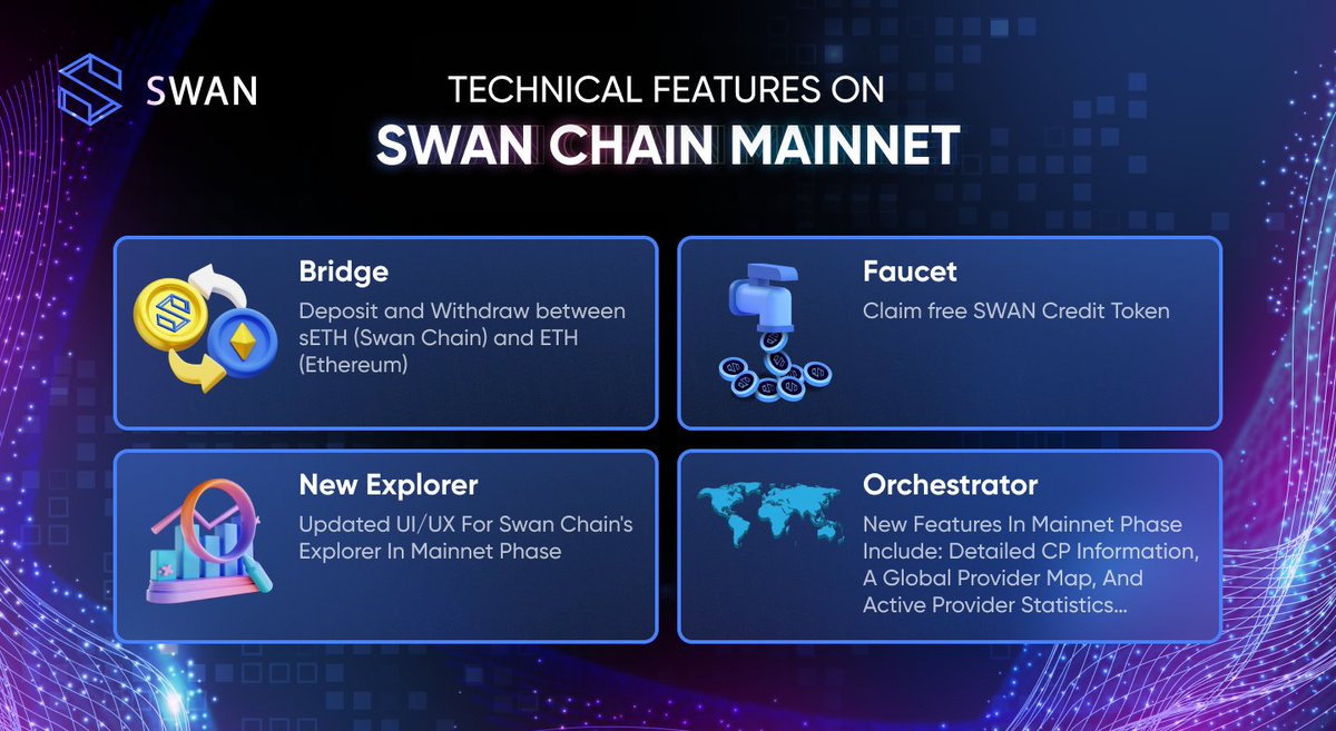 Thread by @swan_chain on Thread Reader App – Thread Reader App