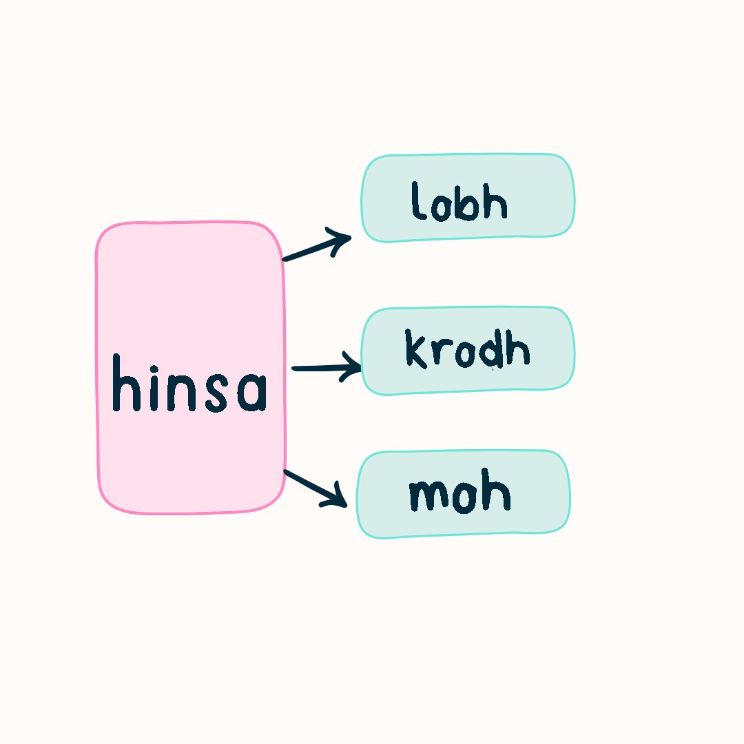 1/15 🧵 #Ahimsa is trending everywhere! Recently, our leader Shri Rahul ...