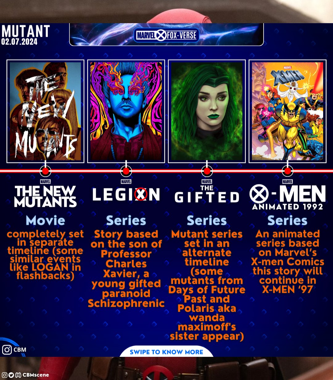 X-Men Movies In Chronological Order 60 Photos - Moonagedaydream.film