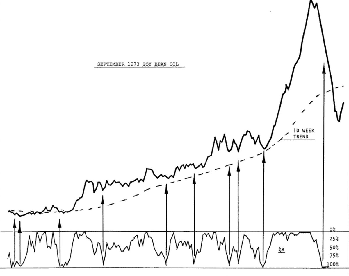 This is Larry Williams. The trading legend who won the World Cup ...