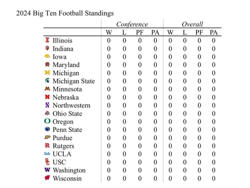 Big ten football standings store